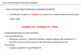 CNN Architecture A to Z | PPT