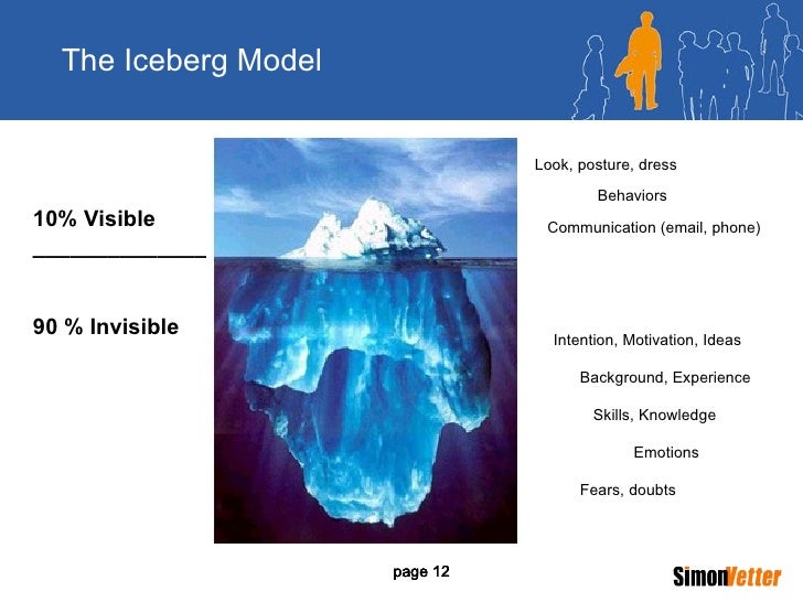 2009 1 Personal Branding