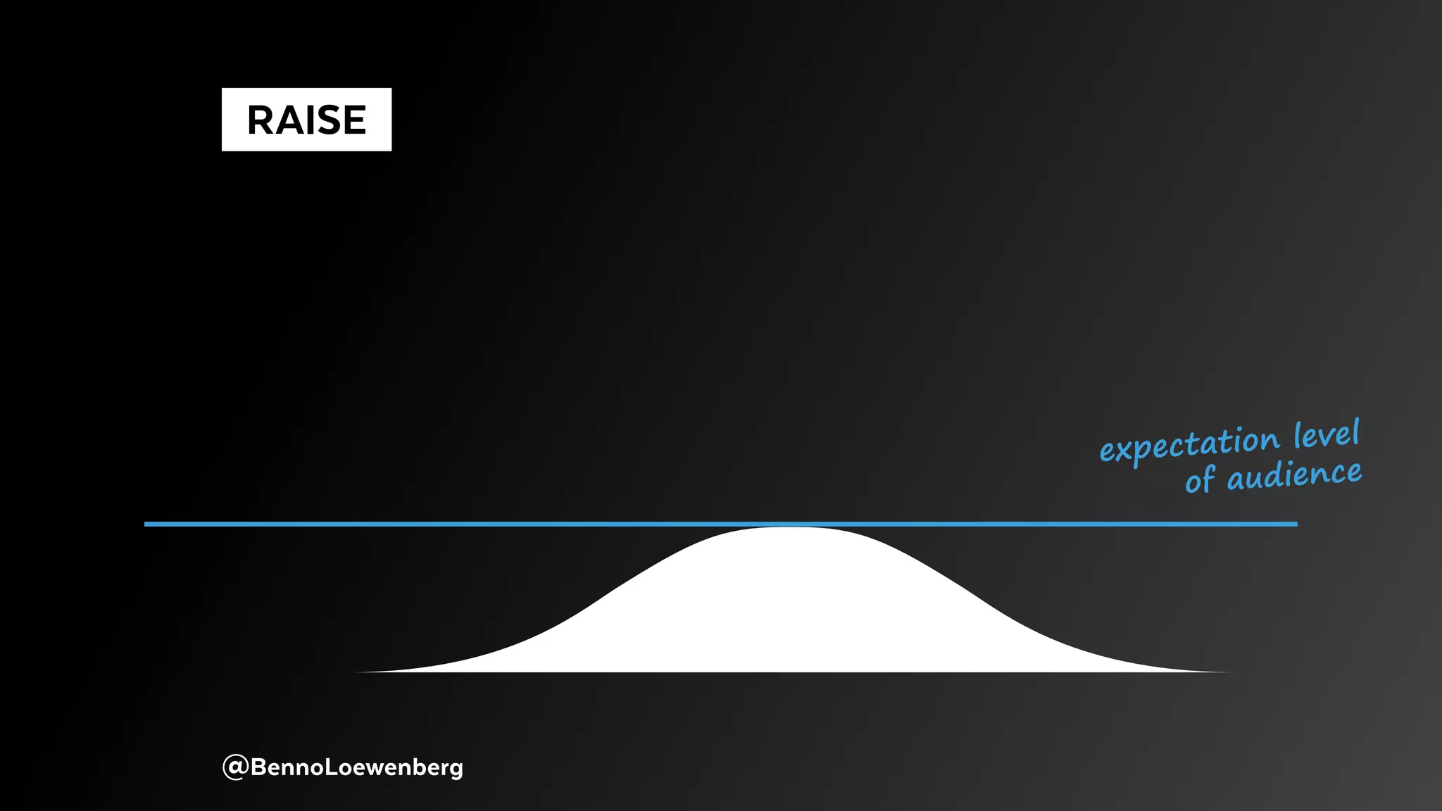 Flattening the Learning Curve – a Clever Diagram Can Tell More Than ...