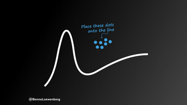 Flattening the Learning Curve – a Clever Diagram Can Tell More Than ...