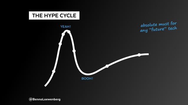 Flattening the Learning Curve – a Clever Diagram Can Tell More Than ...