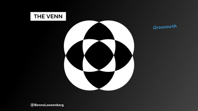 Flattening the Learning Curve – a Clever Diagram Can Tell More Than ...