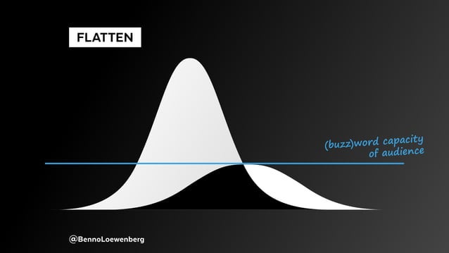 Flattening the Learning Curve – a Clever Diagram Can Tell More Than ...