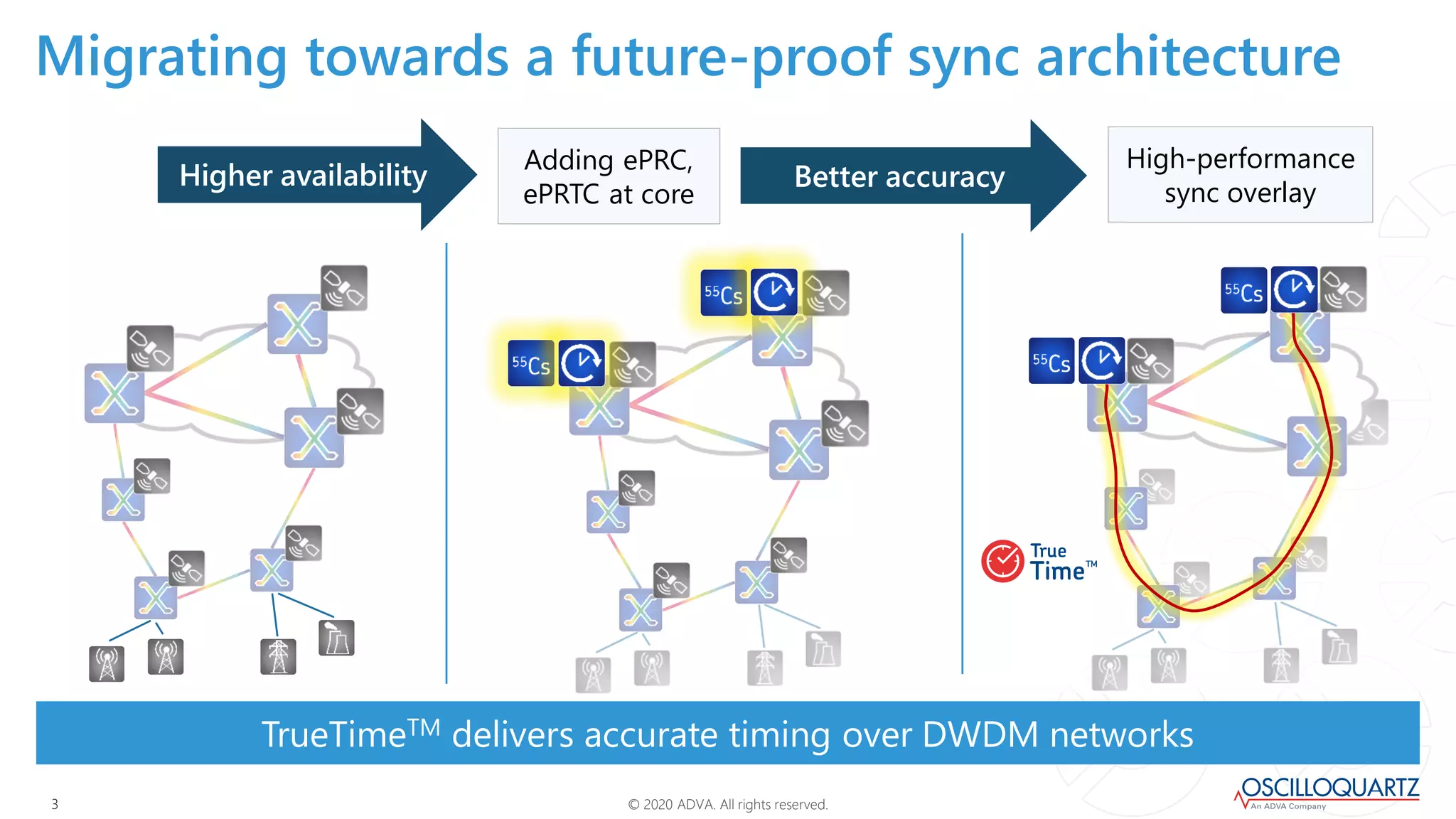 Delivering new levels of network synchronization with TrueTime™ | PPT