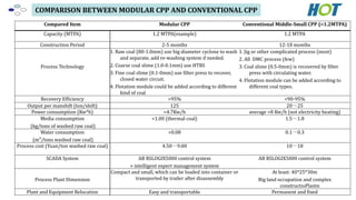 Truck-mounted Mobile Modular CHPP Coal Washing and Preparation Plant ...