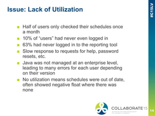Primavera- Increasing Utilization through Change Management | PPT