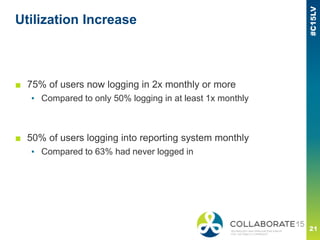Primavera- Increasing Utilization through Change Management | PPT