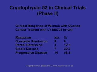 Bioactive and Chemistry of Marine Algae 2025 | PPT