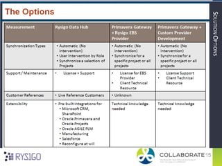 Sales to Delivery Automation at Powell Industries - A Case Study | PPT