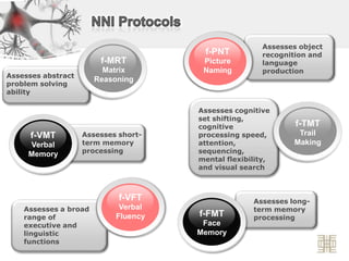 fMRI Brain Imaging | PPT