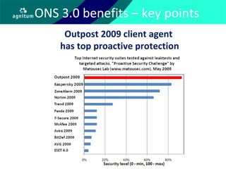 Agnitum Introduces Outpost Network Security 3 0 | PPT
