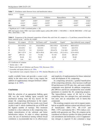 2009 Alburquerque et al al composting and humfication | PDF