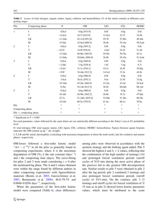 2009 Alburquerque et al al composting and humfication | PDF