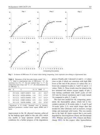 2009 Alburquerque et al al composting and humfication | PDF