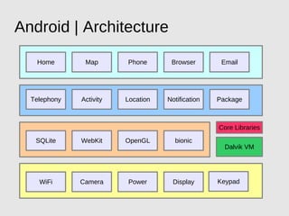 Introduction to Android by Demian Neidetcher | PPT