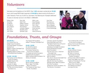 Sports & Disability 2009 Annual Report | PPT