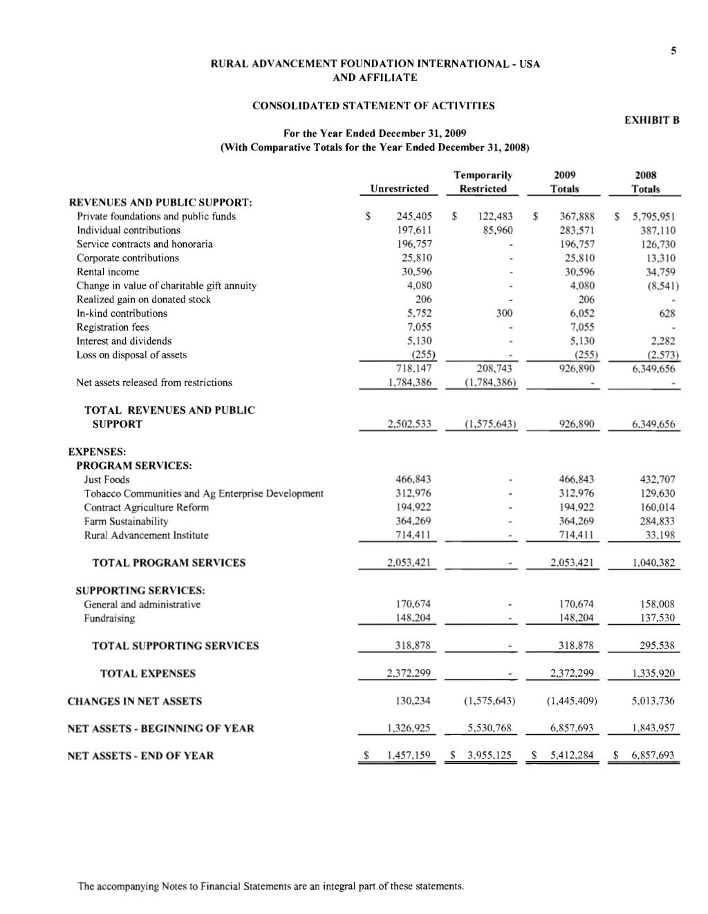 2009 Audited Financial Statements RAFI 2009-audited-financial-statements-rafi