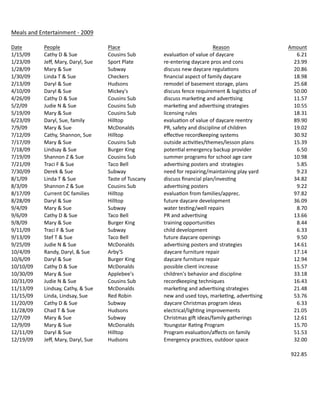 2009 audit meals substantiation sheet