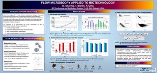 2009 bpi poster mfi for biotechnology | PPT