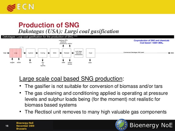 Substitute Natural Gas (SNG)
