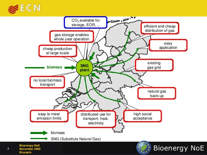 Substitute Natural Gas (SNG)