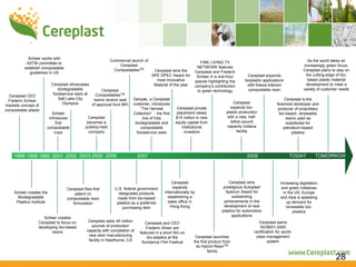 2009 Cereplast Presentation | PPT