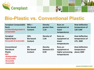 2009 Cereplast Presentation | PPT