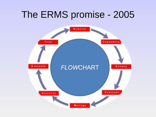 ERM ticketing system | PPT | Databases | Computer Software and Applications