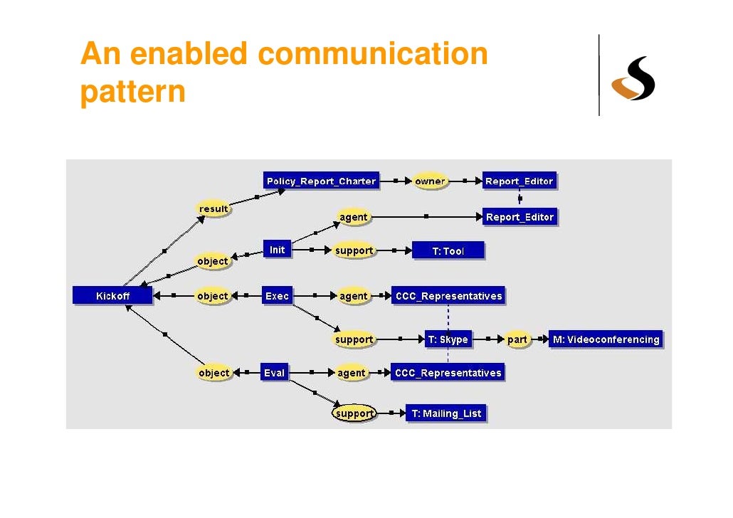 Collaboration Patterns As Building Blocks For Community Informatics