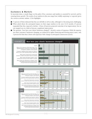 2009 Construction Industry Strategy Survey By Fmi | PDF