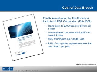 2009 Cost Of Data Breach | PPT