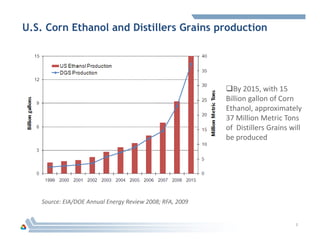Distillers Grains Displacement Ratios for Corn Ethanol Life Cycle ...