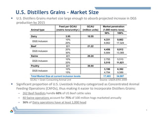Distillers Grains Displacement Ratios for Corn Ethanol Life Cycle ...