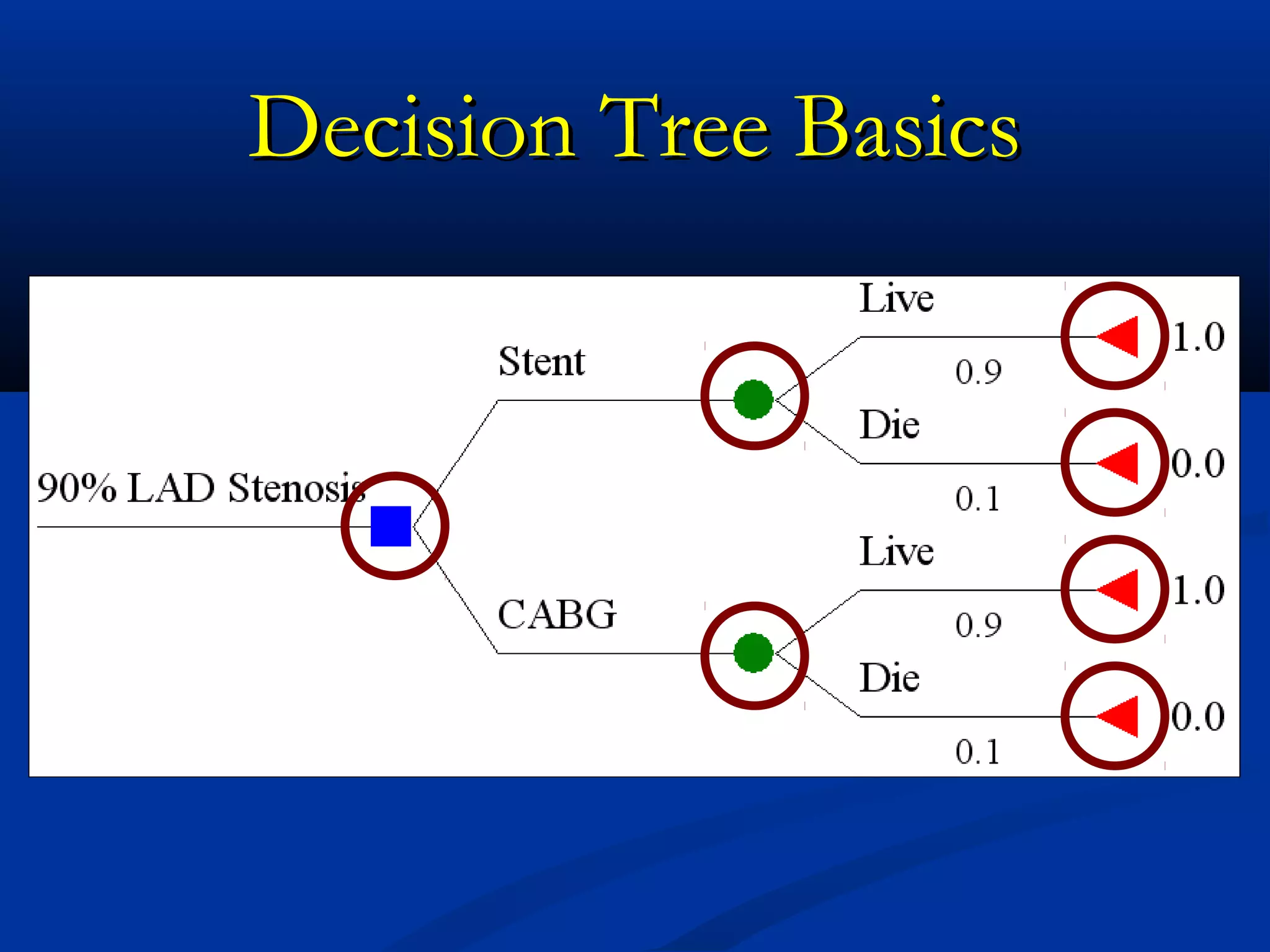 Decision Trees & Bayes Theorem 2016 | PPT | Heart and Cardiovascular ...