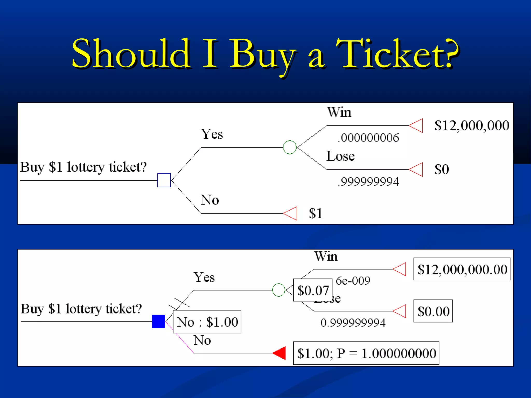 Decision Trees & Bayes Theorem 2016 | PPT | Heart and Cardiovascular ...