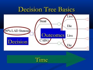 Decision Trees & Bayes Theorem 2016 | PPT | Heart and Cardiovascular ...