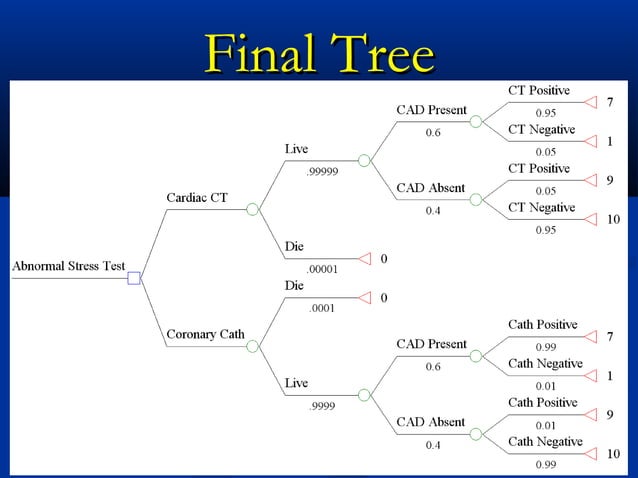 Decision Trees & Bayes Theorem 2016
