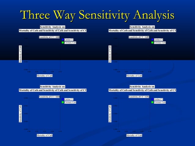 Decision Trees And Bayes Theorem 2016 