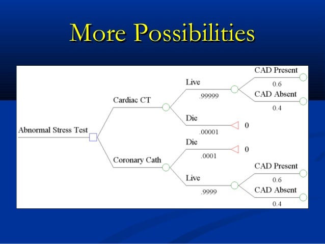 Decision Trees And Bayes Theorem 2016 