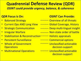 2009 do d osint leadership briefing | PPT | Defense Industry | Industries