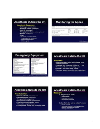 Pediatric Anesthesia outside the OR | PDF