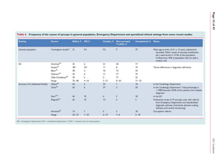 2009 ESC Guideline of Syncope | PDF