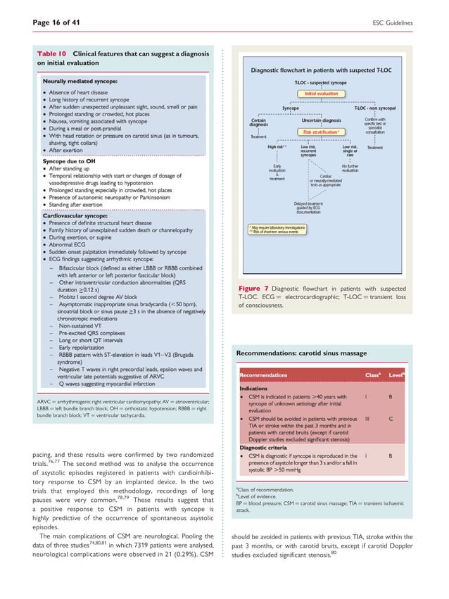2009 ESC Guideline of Syncope | PDF