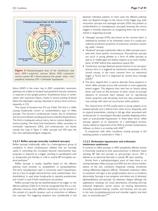 2009 ESC Guideline of Syncope | PDF