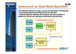 2009 EuCAP-Hybrid of Monopole and Dipole Antennas for Concurrent WLAN ...