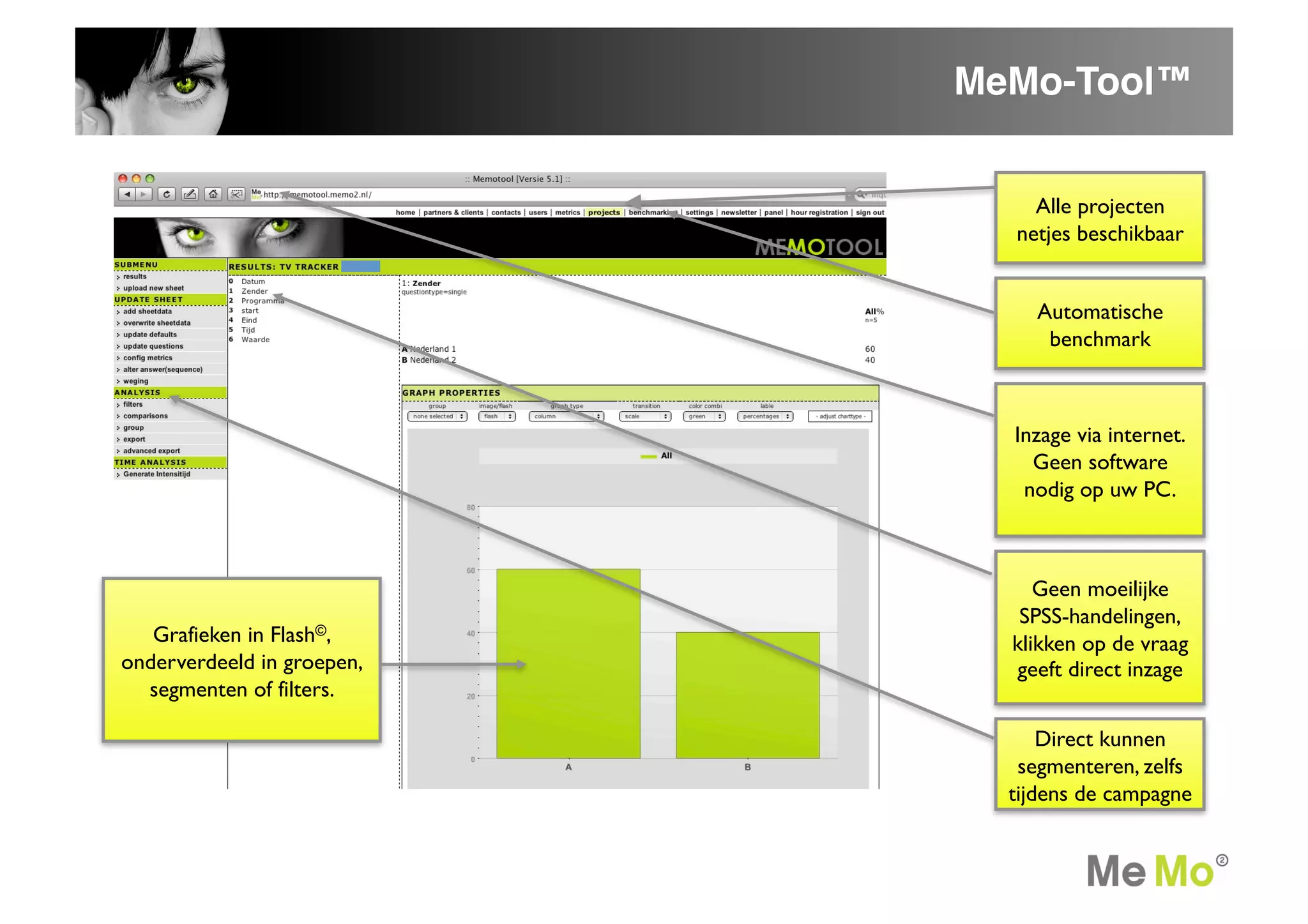 Event Tracker MeMo² | PPT