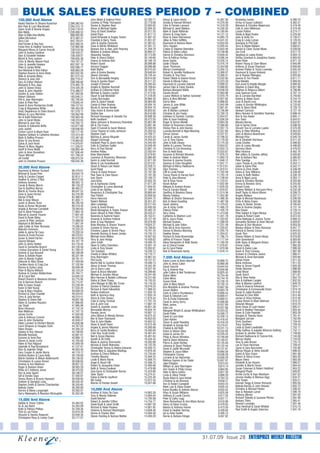 KLEENEZE 2009 Ewb 28 | PDF
