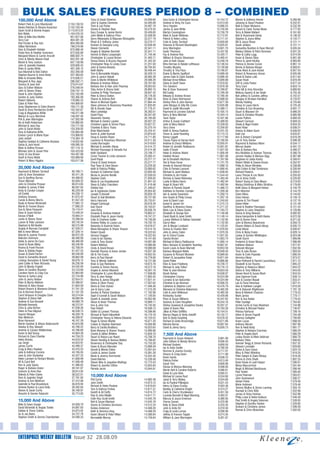 KLEENEZE 2009 Ewb 32 | PDF