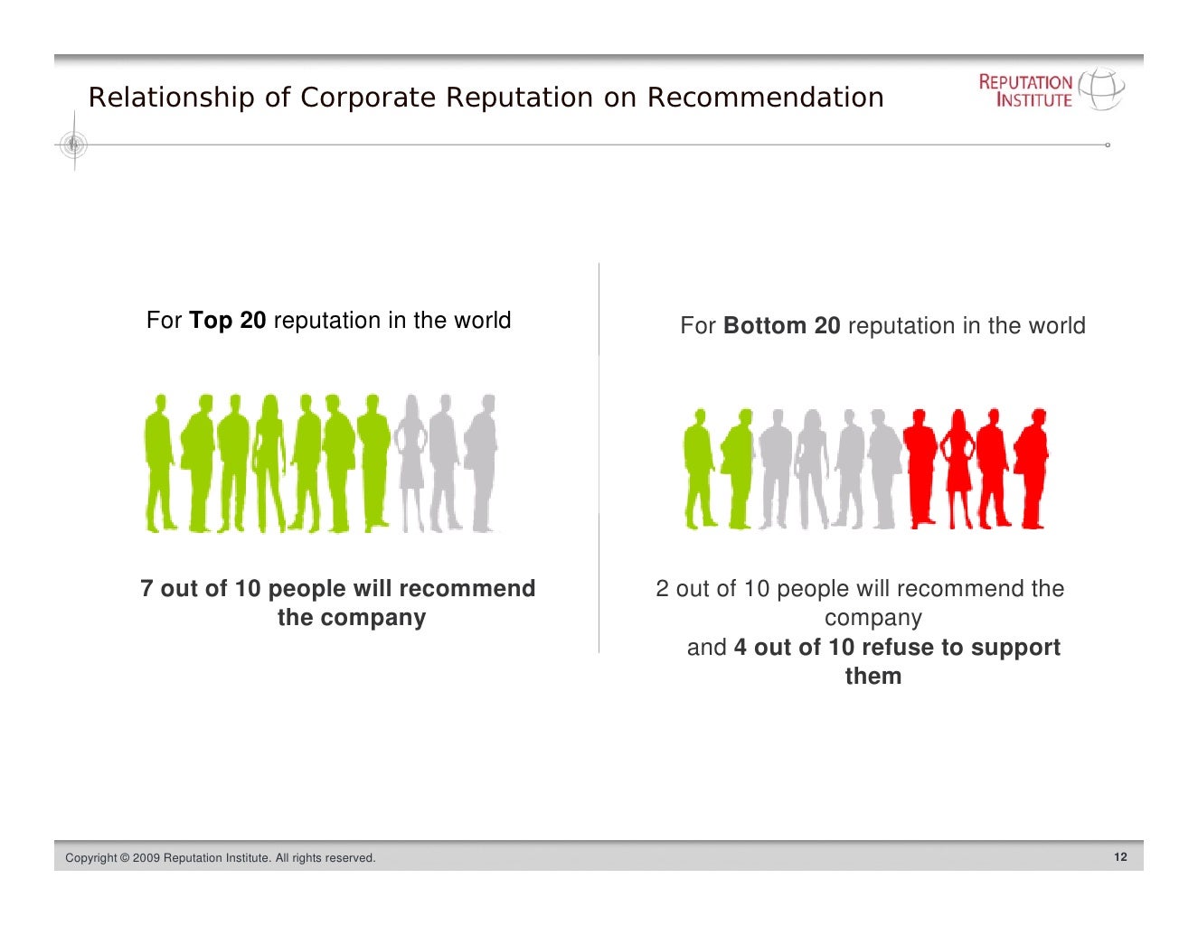 Reputation Institute's - 2009 Global Reputation Pulse Report