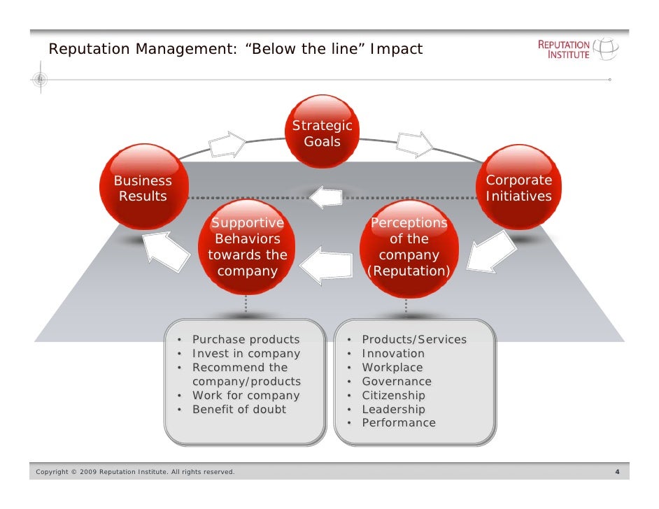 Reputation Institute's - 2009 Global Reputation Pulse Report
